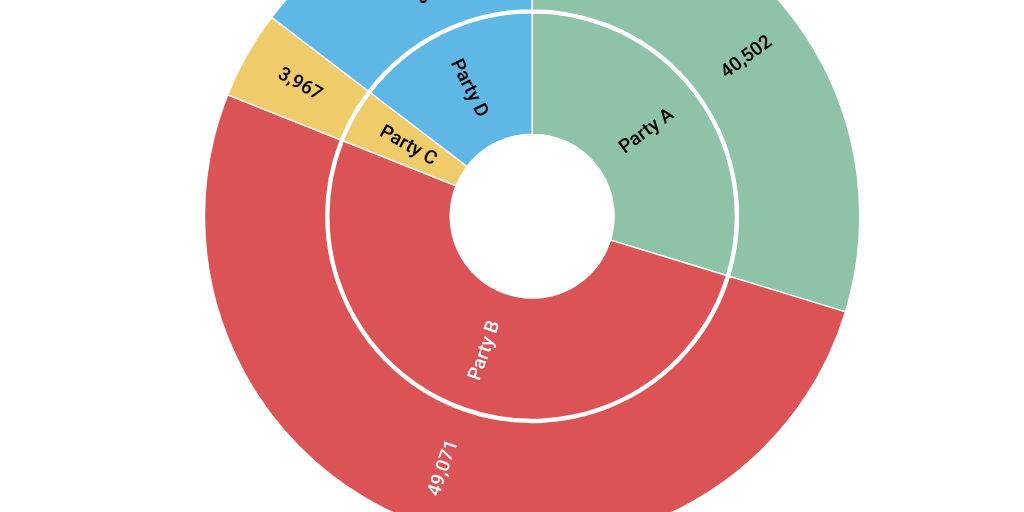 Semi circle Chart - Infogram
