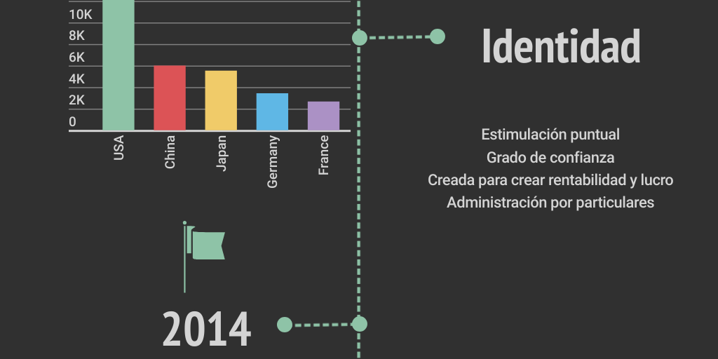 Timeline Dark Infographic by Daysi Salazar - Infogram