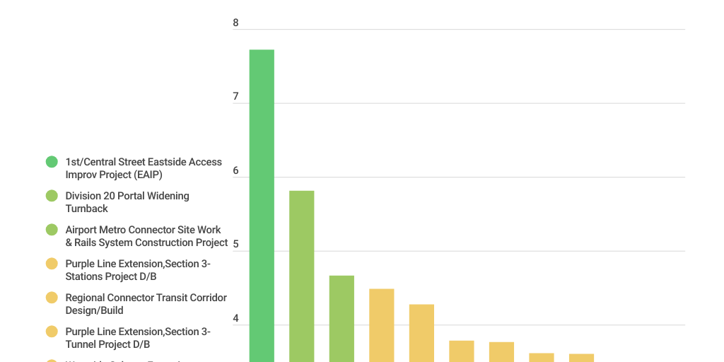 Female Participation Score Card - June 2022 by Interactive Services ...