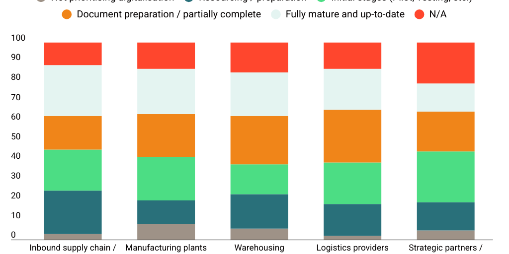 1- Online article: Kyndryl whitepaper bar charts - Infogram