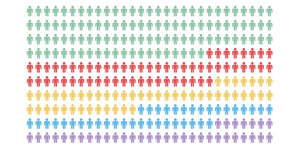 Pictoral Chart by Hélder Guimarães - Infogram