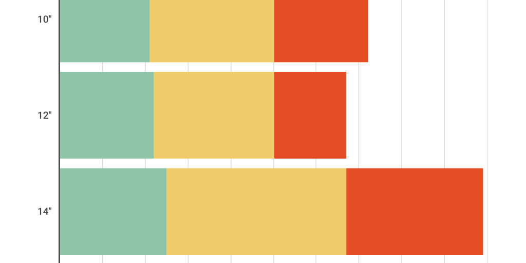 Bar Stacked Chart - Infogram