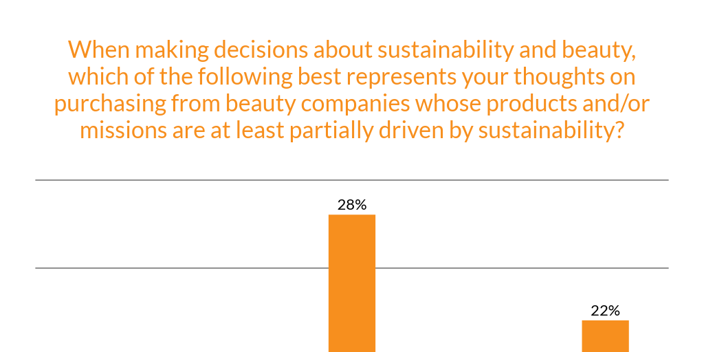 Shopper Speaks: Beauty 23: sustainability - Infogram Shopper Speaks: Beauty 23: sustainability - Infogram