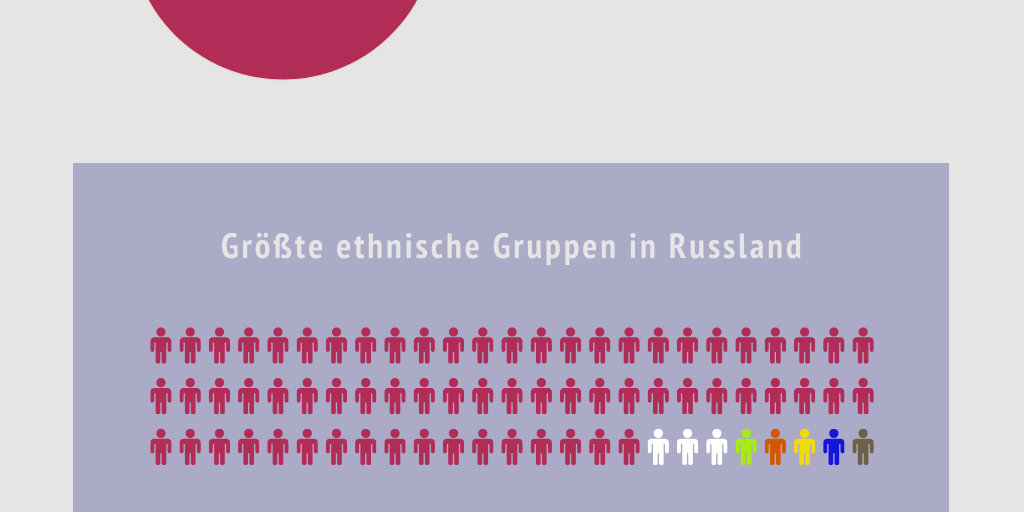 Copy: Copy: Copy: Largest Ethnic Groups In Russia - Infogram
