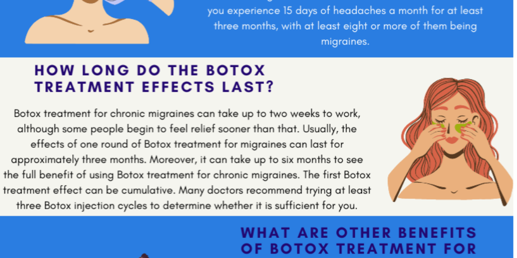 Botox Treatment for Migraines: How It Works and What to Expect - Infogram