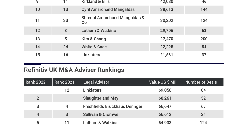 Global Ranking by ALM Global, LLC - Infogram