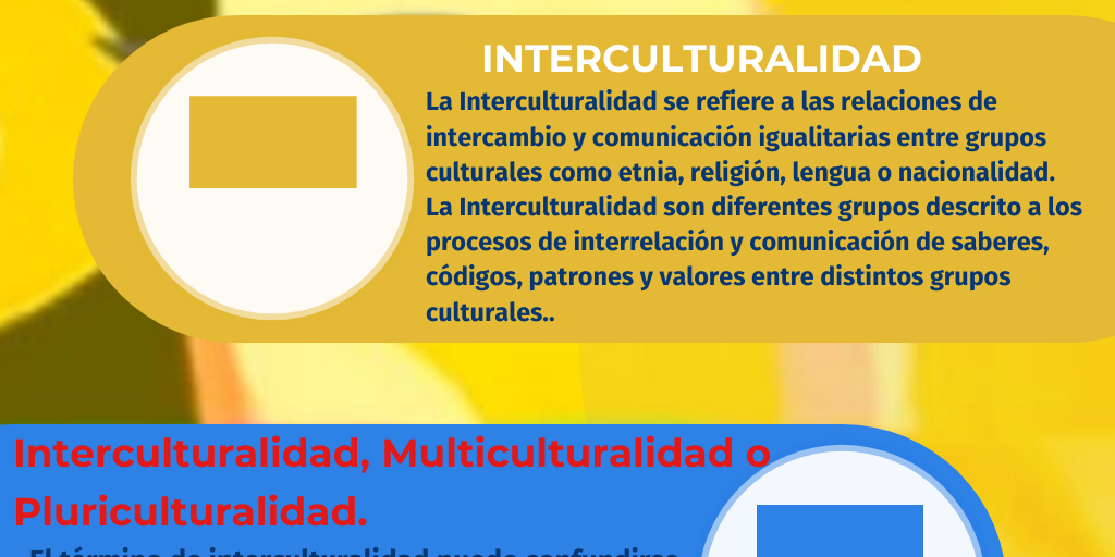 Infografía sobre la Cultura, Interculturalidad, Multiculturalidad y Pluriculturalidad. by Paola ...
