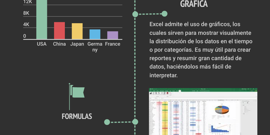 INFOGRAFIA EXCEL by ALE VERDIN - Infogram
