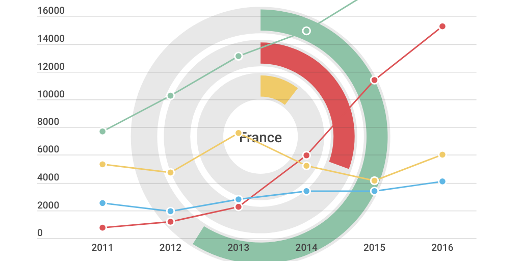 Radial Chart by sena tasarım - Infogram
