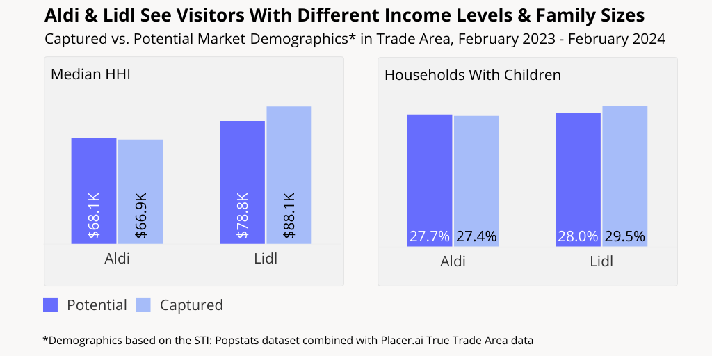Press: Aldi & Lidl See Customers With Different Income Levels & Family ...