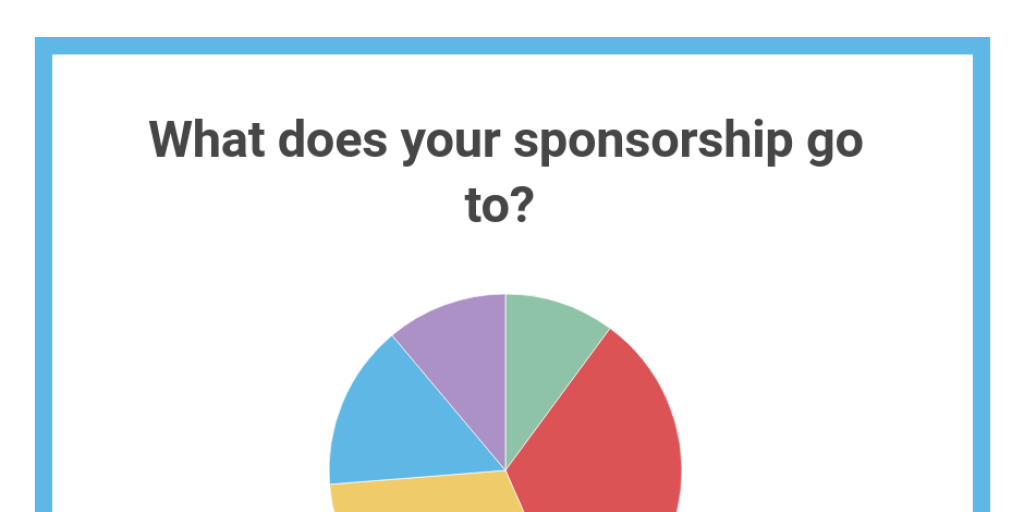 Pictorial Chart by Libby Cave - Infogram