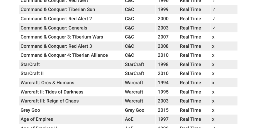 Table Chart by Sagan Martin - Infogram