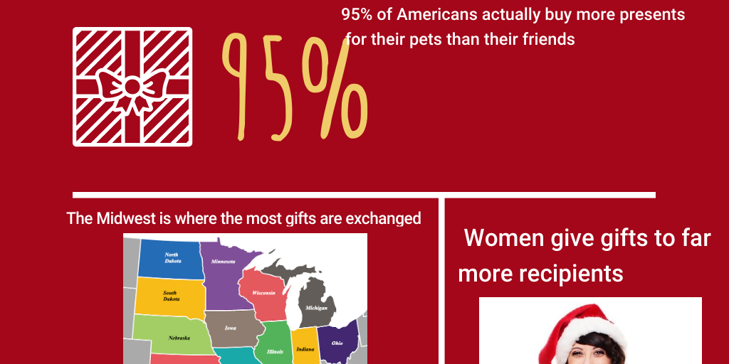 Christmas Present Facts Infographic by Kylie Stewart - Infogram
