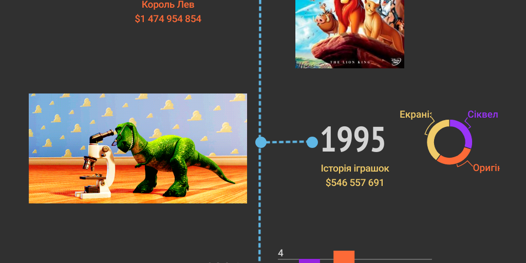 Timeline Dark Infographic by Анна Бивалькевич - Infogram