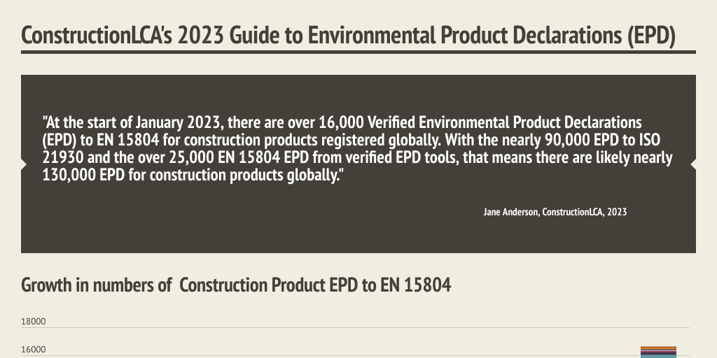 ConstructionLCA's 2023 guide to EPD by jane anderson - Infogram