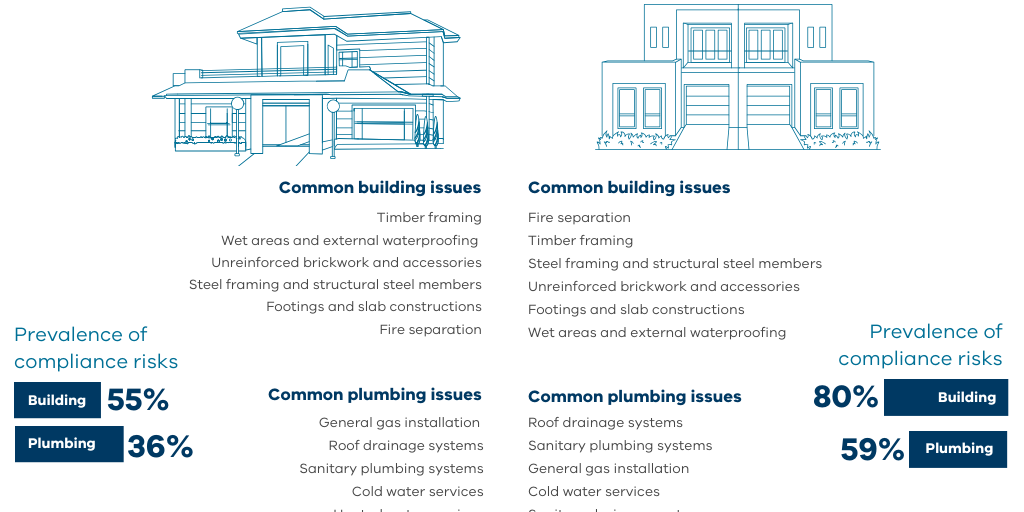 Q2: Web PIP Report Prevalence of compliance risks infograph - Infogram