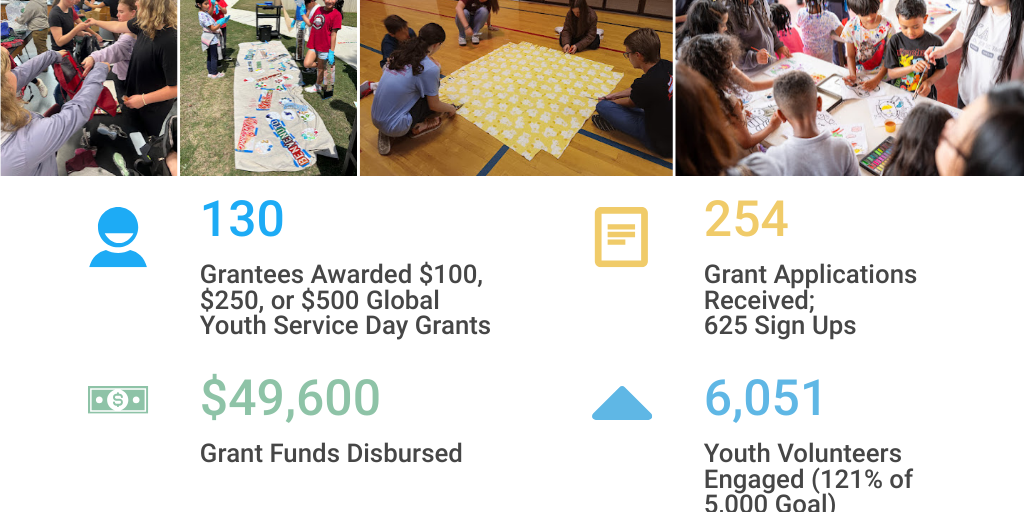 Hershey GYSD 2025 Report by Youth Service America - Infogram