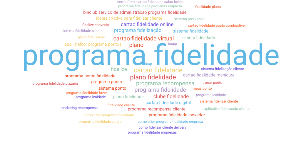 Wordcloud Chart by Aline Bianca - Infogram