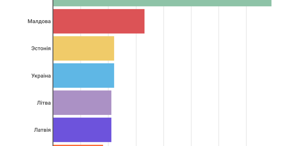 Column Stacked Chart by Alice Wonderland - Infogram
