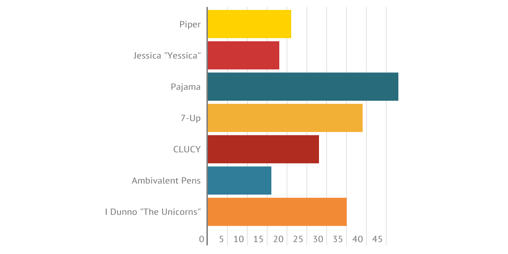 Map of Africa by David Gallin-Parisi - Infogram