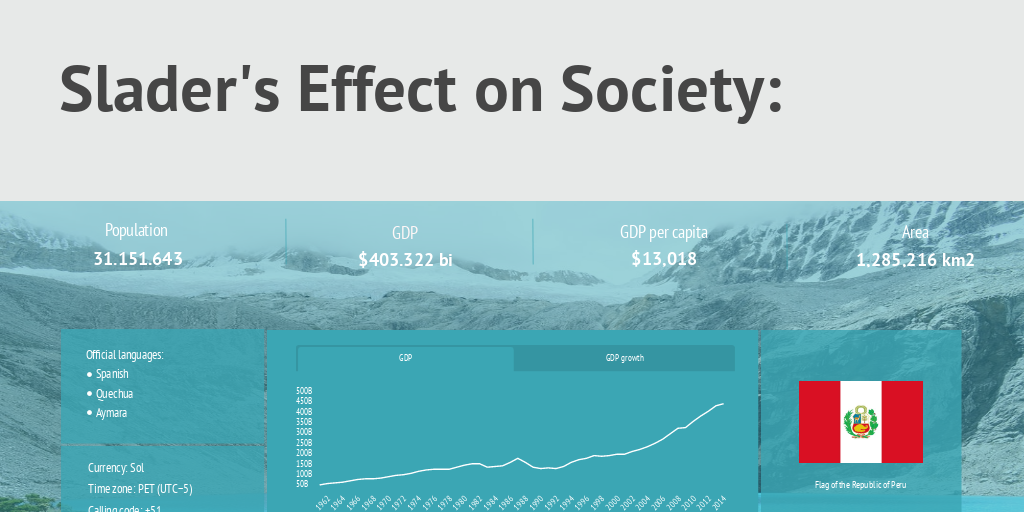 Infographic by Abigail McCormick - Infogram