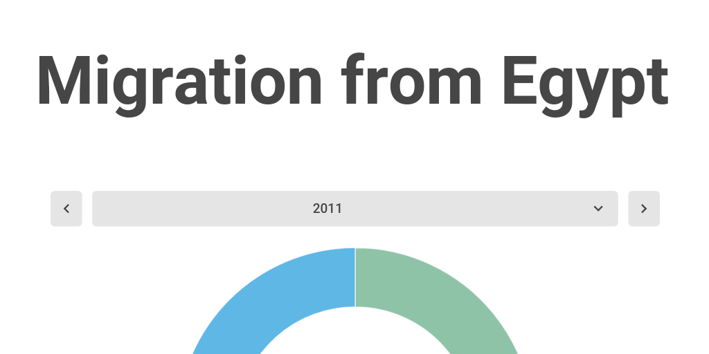 Egypt Migration - Infogram
