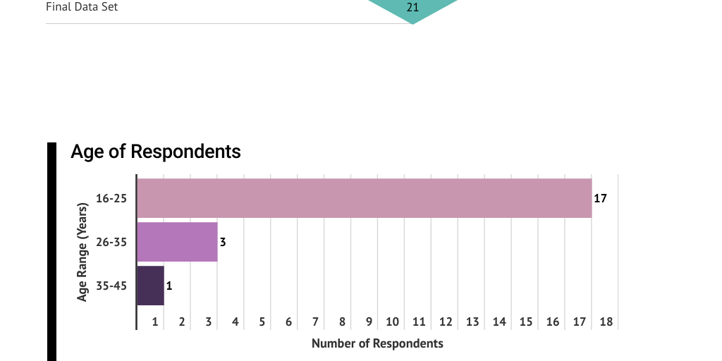 Rainbow Timeline by Kyra Pope - Infogram
