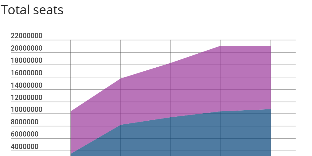 Airline in focus: Philippine Airlines | Routes