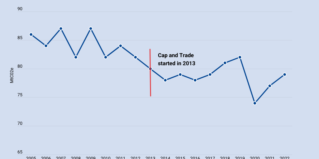 01-2025 Bush figure 2 by IRPP - Infogram