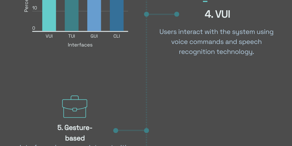 Tipos de Interfaces de Usuario by Héctor Miguel Ventura - Infogram Tipos de Interfaces de Usuario by Héctor Miguel Ventura - Infogram