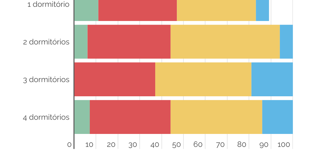 Bar Stacked Chart by Bruna Brenner - Infogram