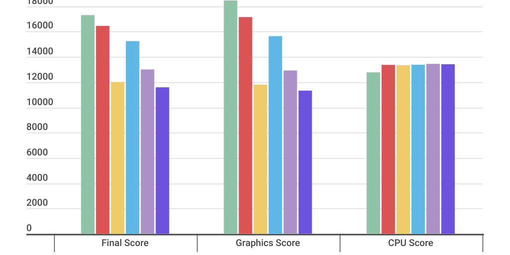 Column Grouped Chart - Infogram