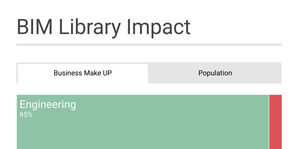 Treemap Chart - Infogram