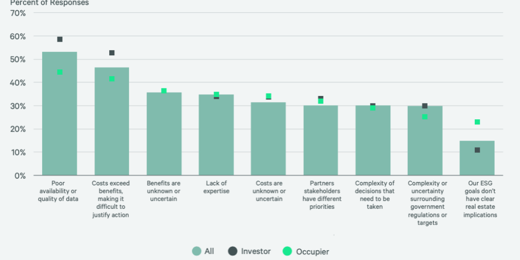 2022 ESG Results Fig 19 - Infogram