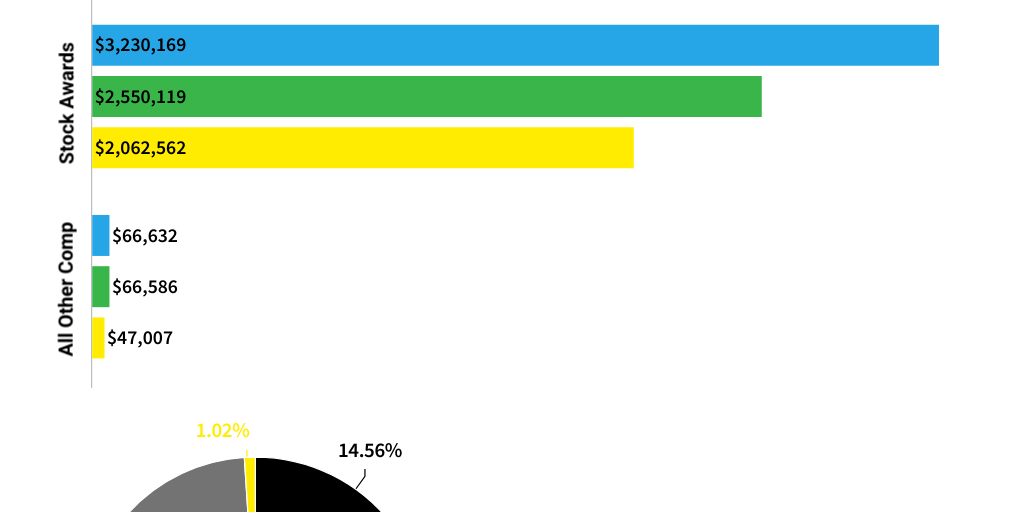 2022 Eric Lipar by Maggie Goldstone - Infogram