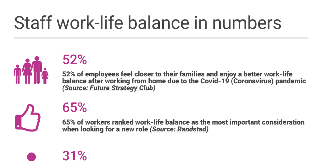 Staff work-life balance in numbers - Infogram