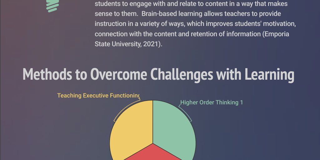 Brain-Based Learning Infographic by Holly Todd - Infogram