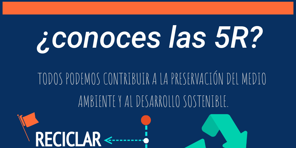 INFOGRAFIA 5R by Jesús David Salas Gonzalez - Infogram