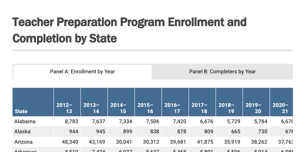 Table: Teacher Preparation Program Enrollment and Completion by State ...
