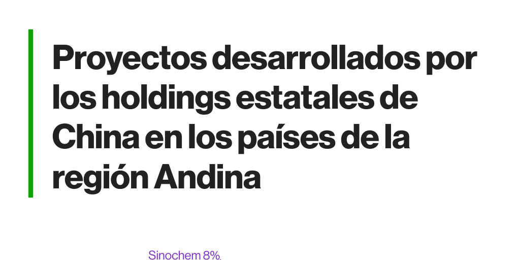 Total proyectos desarrollados por los holdings estatales de China en ...