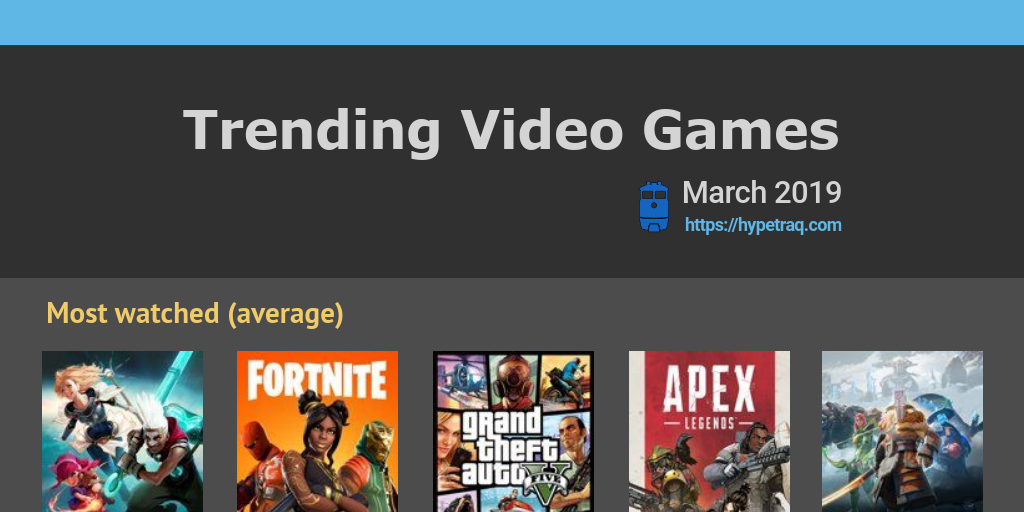 Trending Video Games Infographic: March 2019 - Infogram