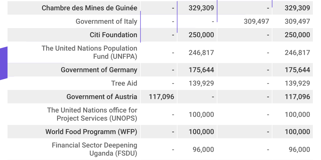 Resources Compendium Table - Infogram