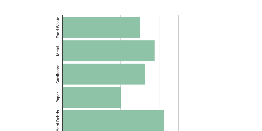 The Great Pacific Garbage Patch Chart by ARACELY ALVARADO PEREZ - Infogram