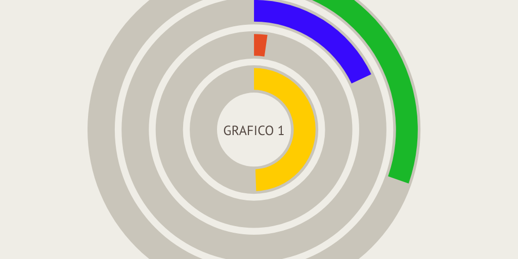 Semi circle Chart - Infogram