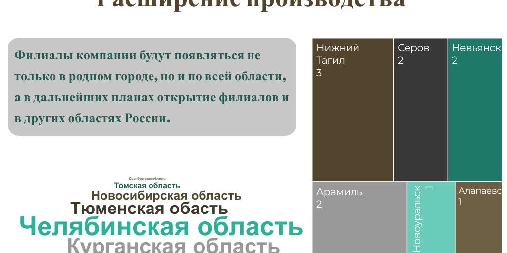 Ocean Sand - Infogram