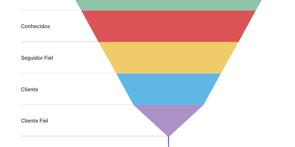 Funnel Chart by Danilo Dicas para Streamers - Infogram