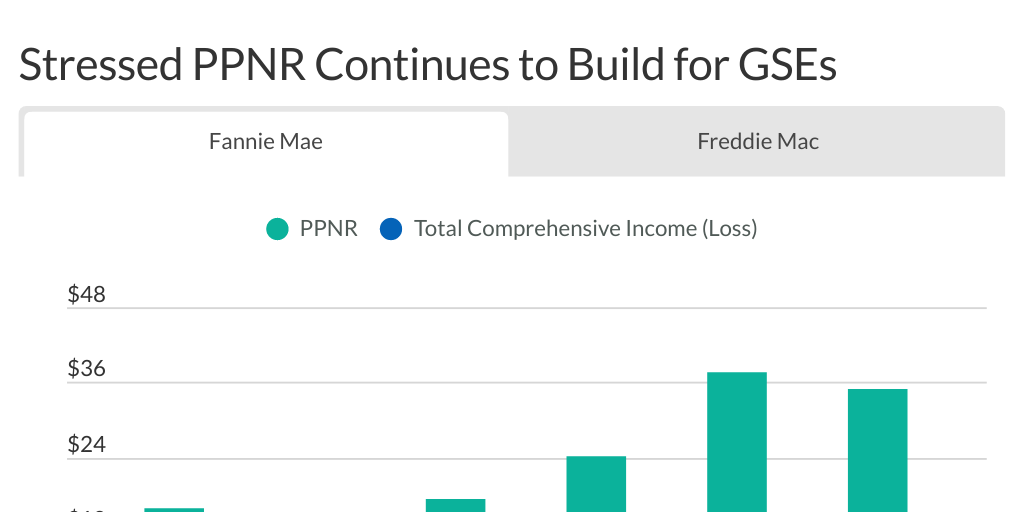 GSE 2022 Test - PPNR - Infogram