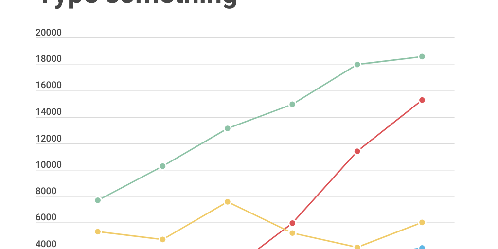 Line Chart by Letícia Carla Ramos - Infogram