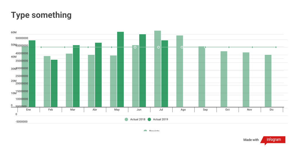 Column Stacked Chart by Myriam Salvadó Ibáñez - Infogram