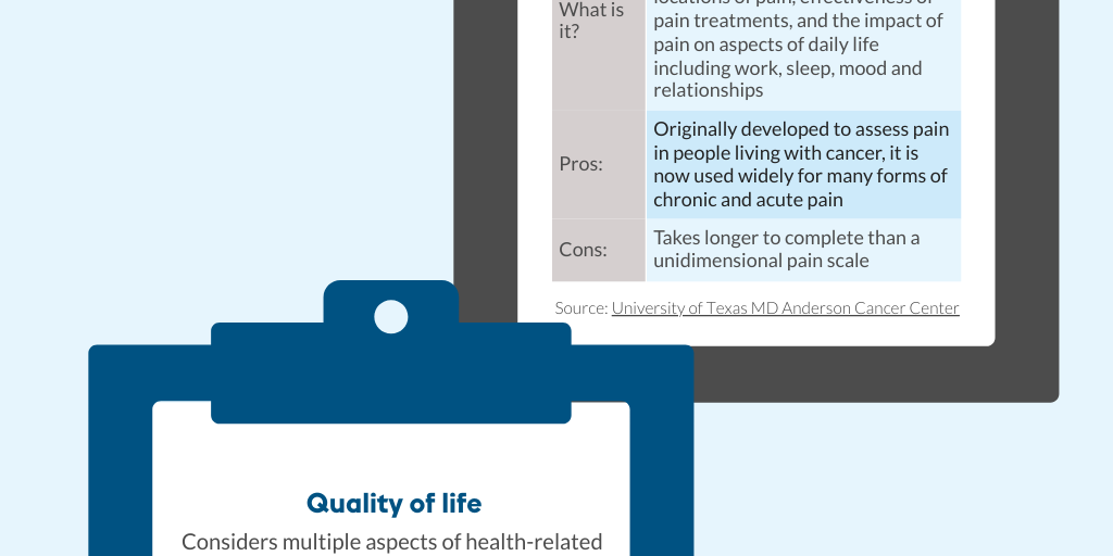 Pain Assessment Tools A Guide For Nursing Staff By Infographics Infogram